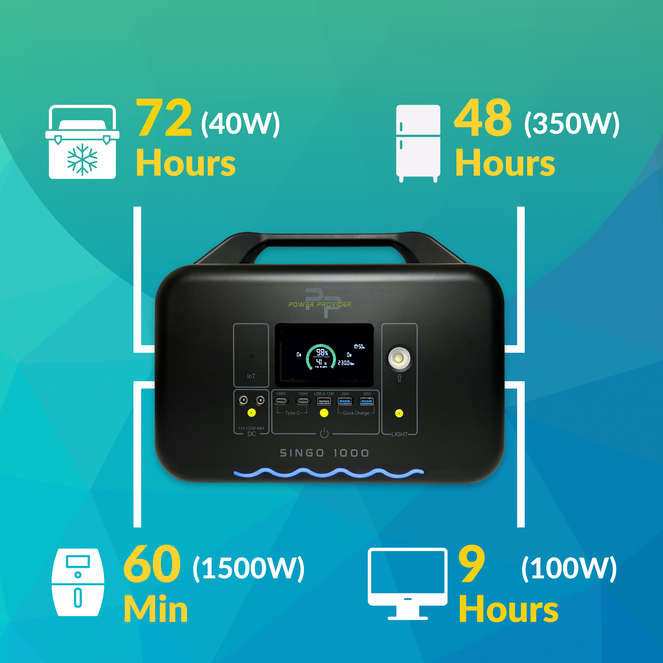R3,500 off on Singo 1000W 1008Wh Portable UPS | OneDayOnly