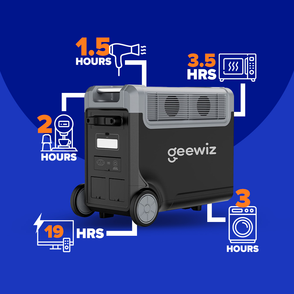 R5,000 off on Geewiz 3600W UPS Power Station | OneDayOnly