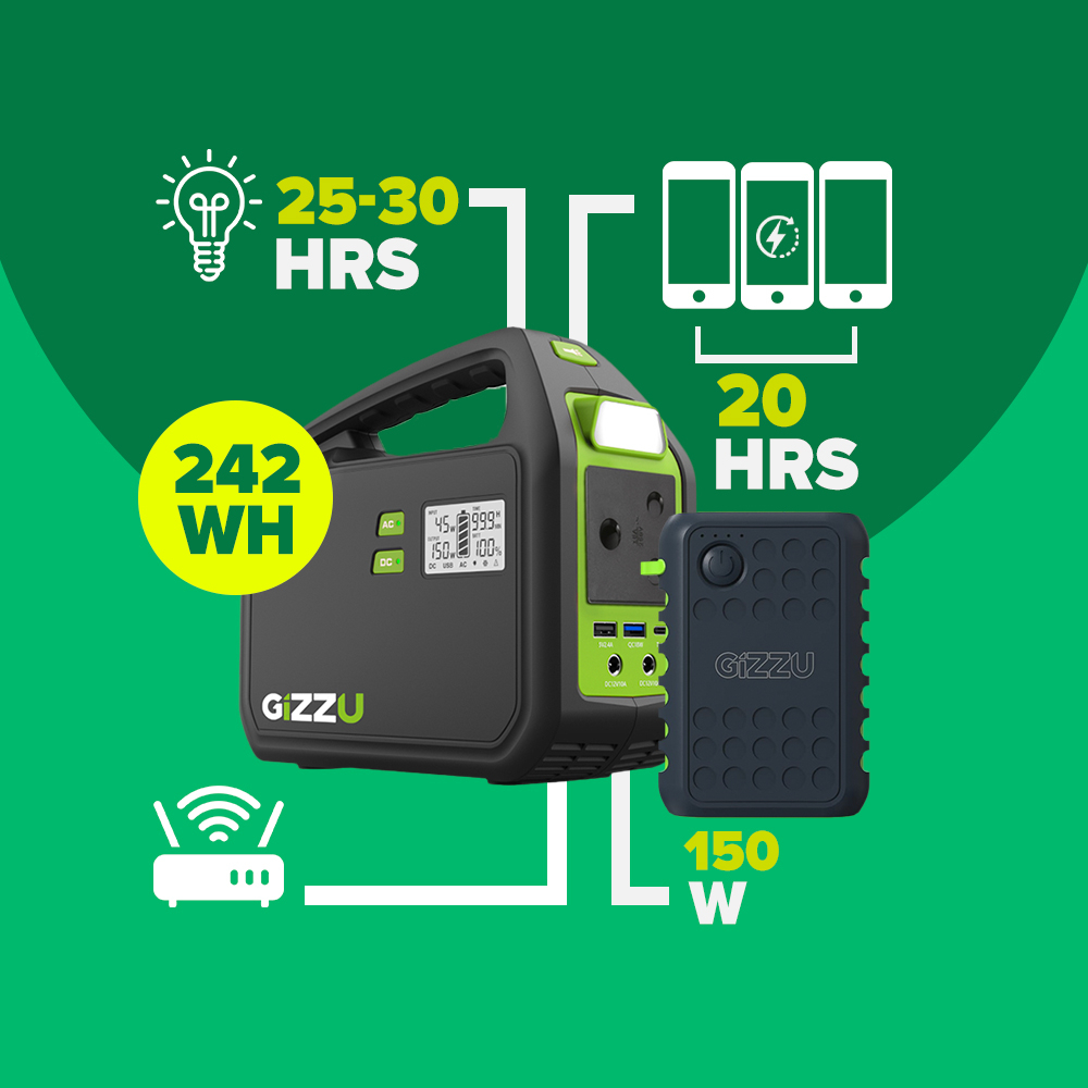 46% off on Gizzu Power Station & Power Bank | OneDayOnly