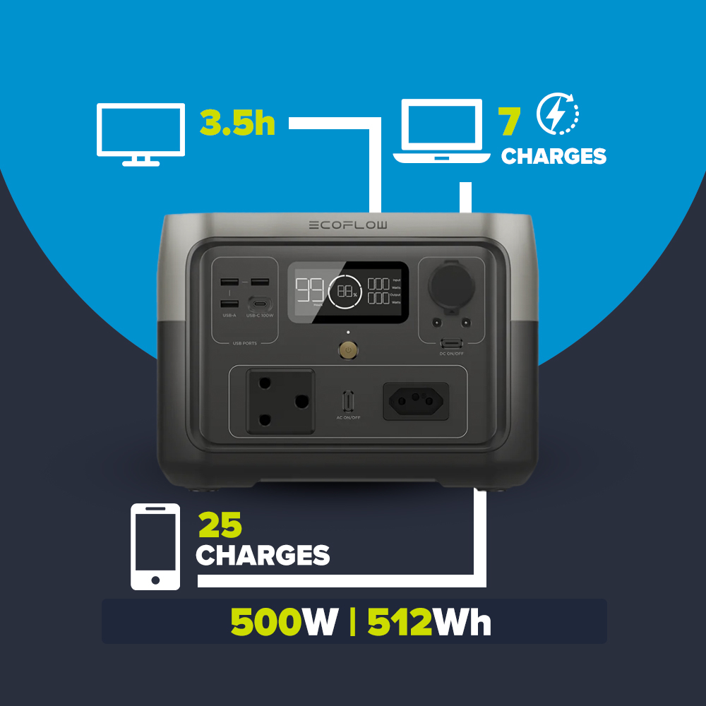 R4,500 off on River 2 Max Power Station Bundle | OneDayOnly